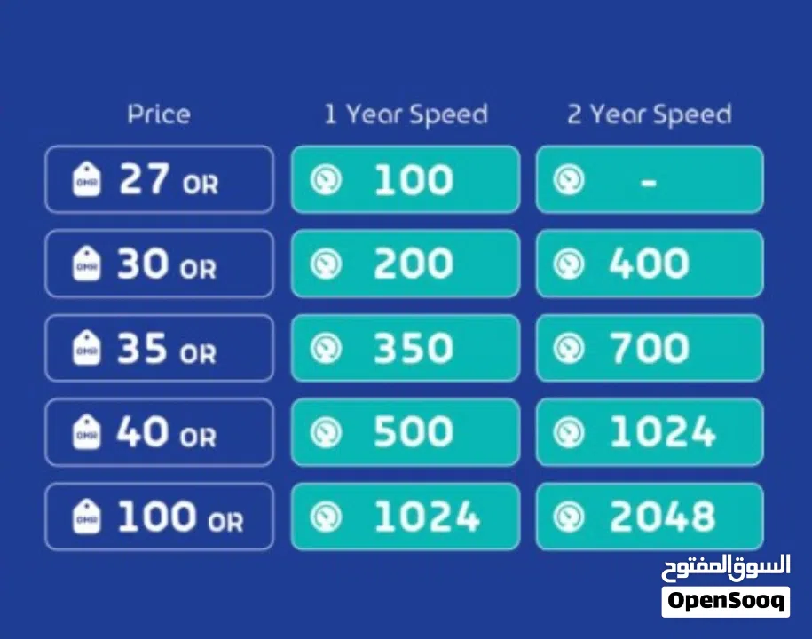 Omantel Fibre Wifi Internet Connection Available - (256751287) | السوق ...