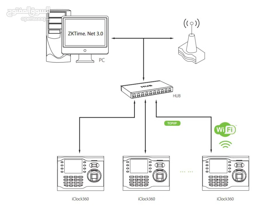 ZK ICLOCK 360بصمة دوام - ساعات دوام - بصمة وجه - ساعة دوام - (229598478 ...