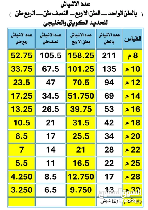 مواد بناء وحديد تسليح - (272588327) | السوق المفتوح