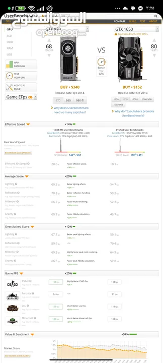 gtx 970 4g Asus strix - (263768997) | السوق المفتوح