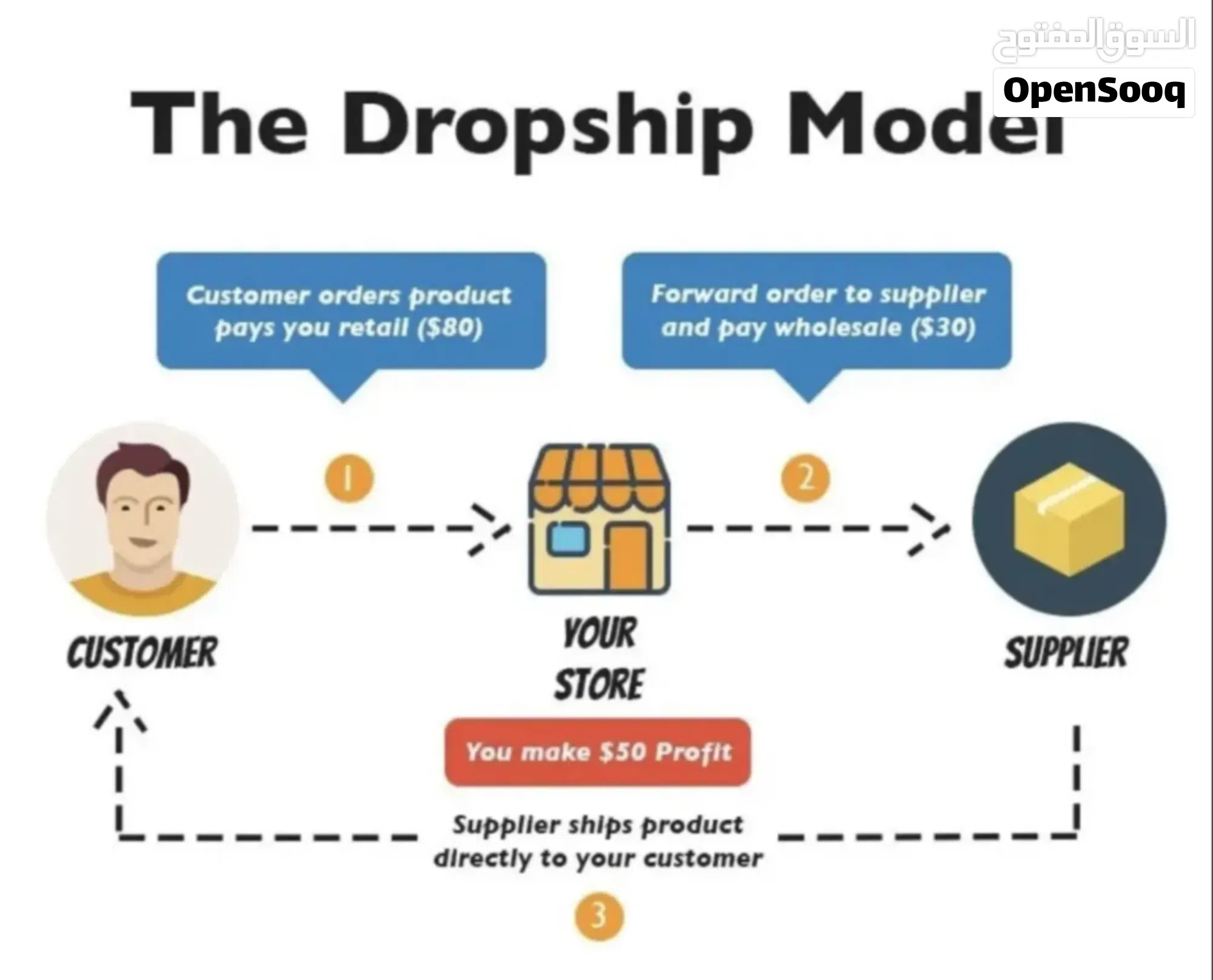 Online Business Setup Dropshipping Shopify Store 20+ Winning Products ...